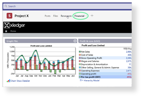ONwork - Integrasjon Xledger